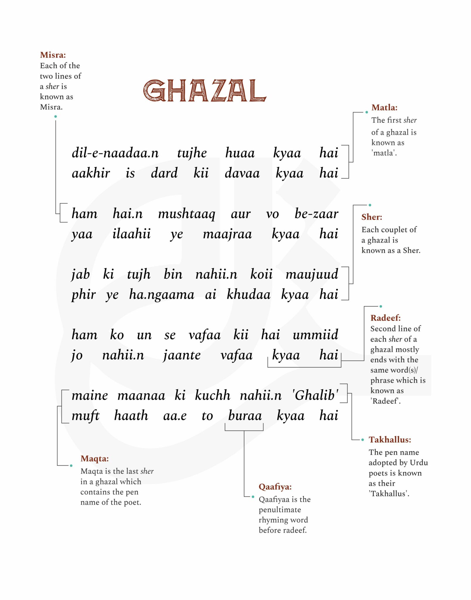 Hamse puchho ki Ghazal kya hai... - Urdu Poetry, Urdu Shayari | Rekhta Blog
